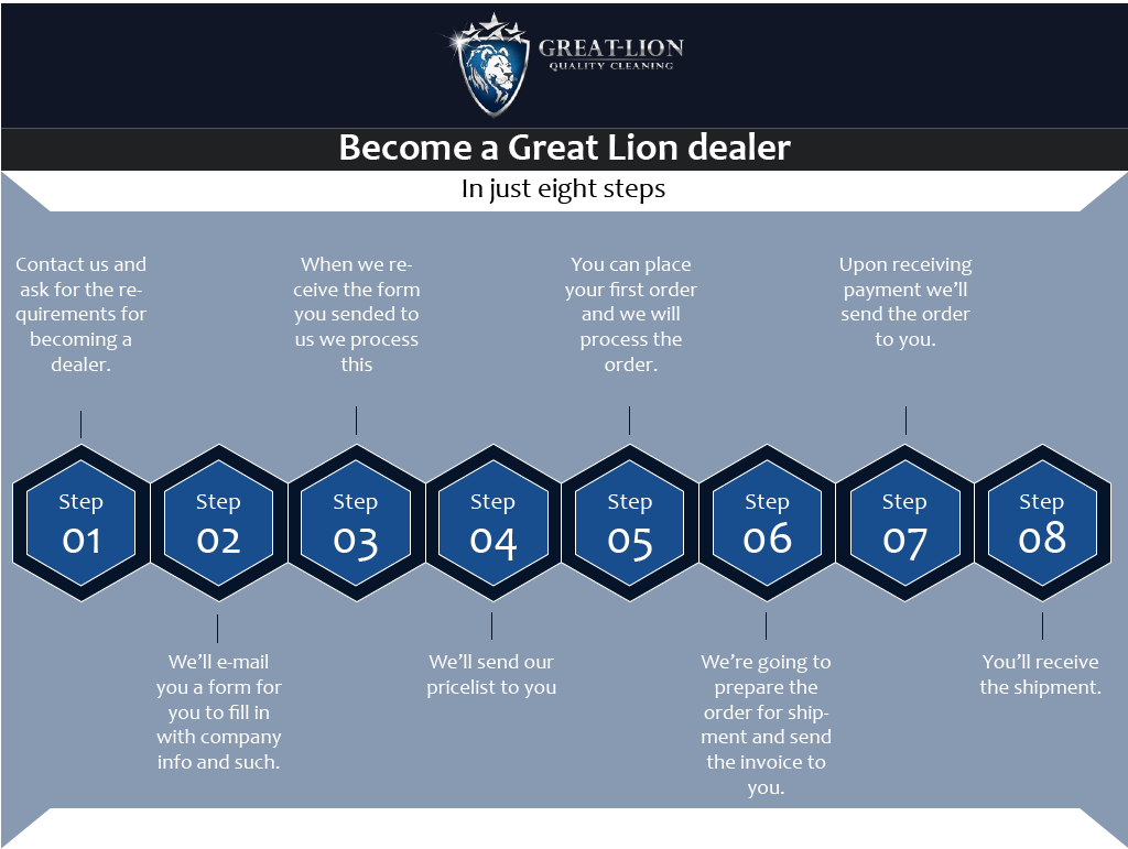 Become a Dealer Process - Great-Lion